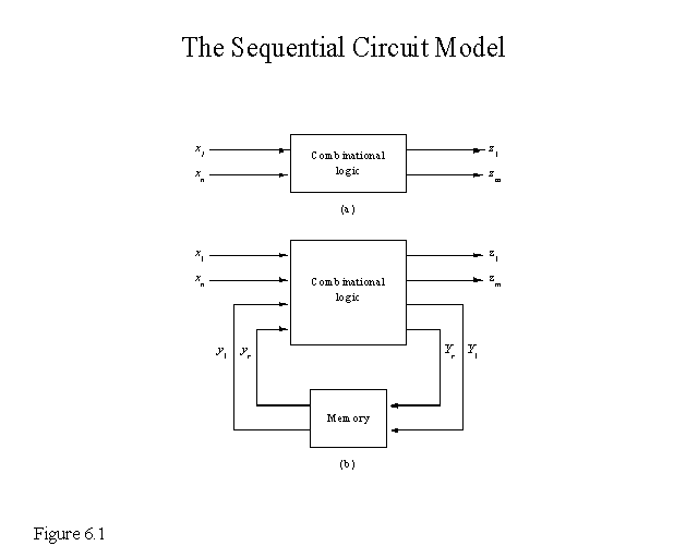 The Sequential Circuit Model